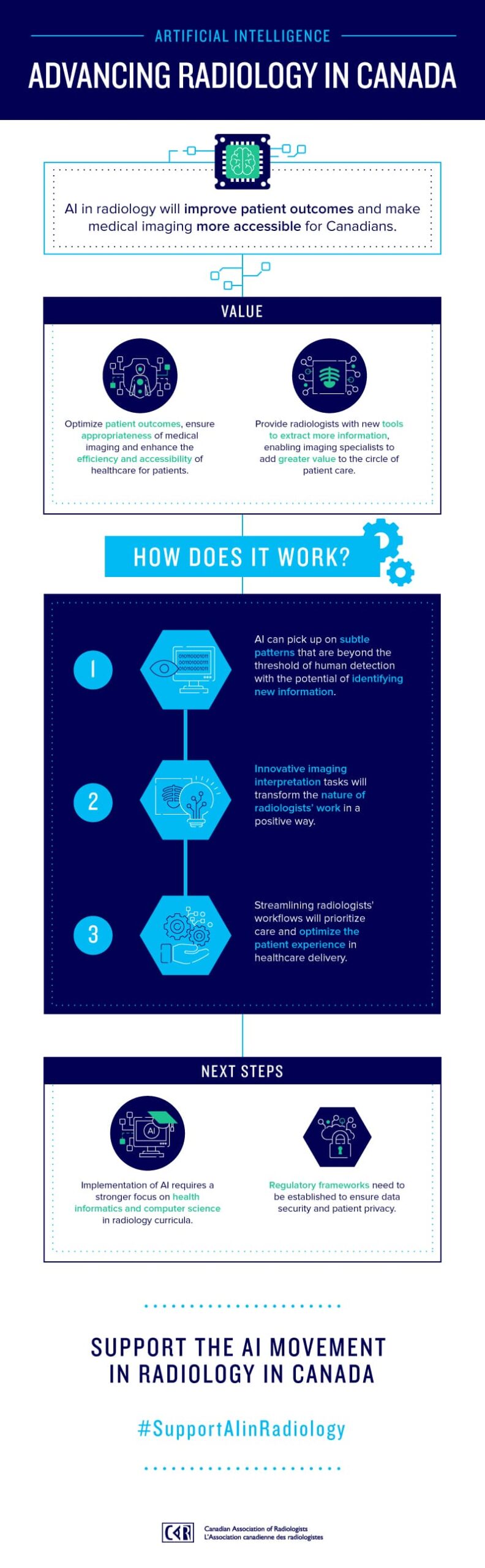 The Evolution of Radiology in Canadian Healthcare - Canadian ...